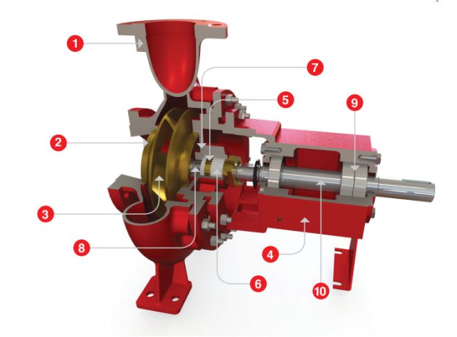 End Suction Fire Pump - Stairs Drilling Supply and Services